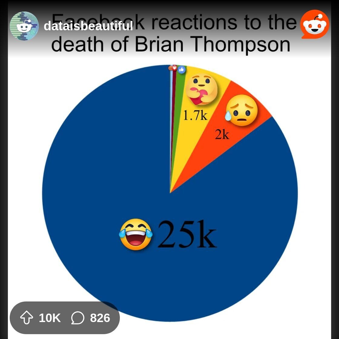 Public response to the death of UHC CEO Brian Thompson. | Healthcare ...
