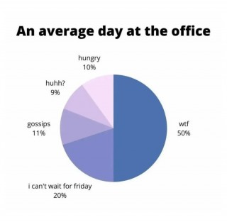 What does your work day look like? - Blind