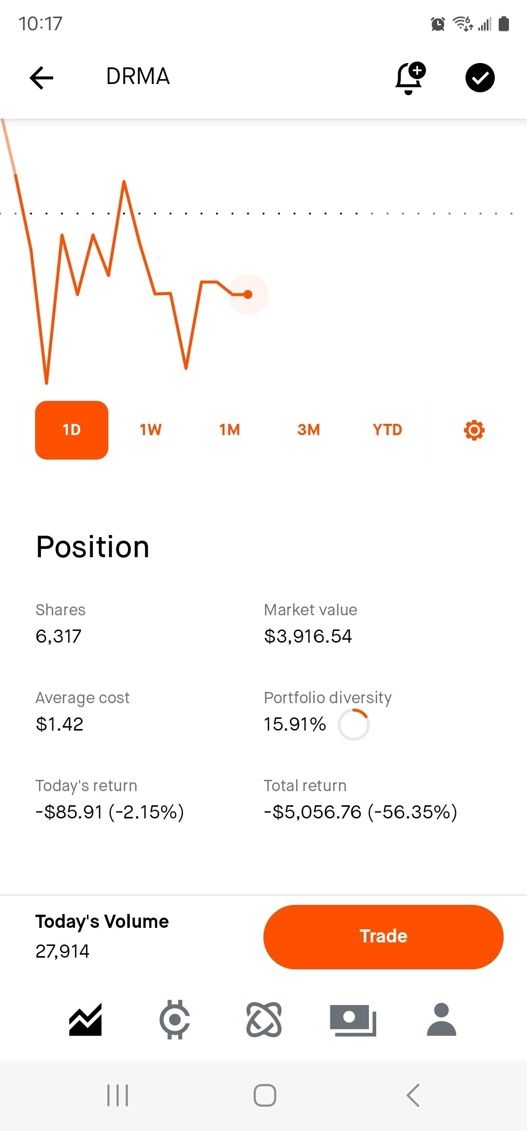 How to recover from this bad stock! | Stocks & Investments - Blind
