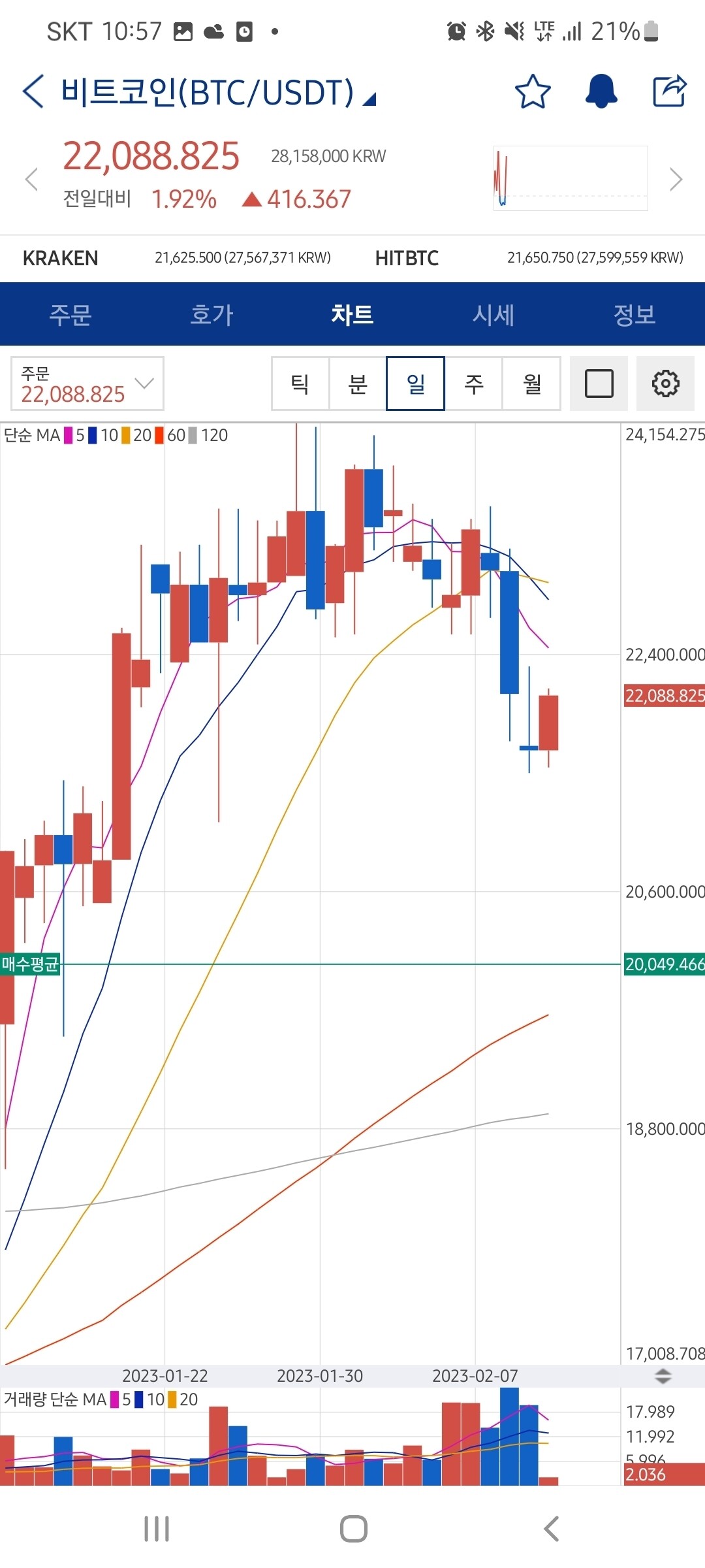 블라인드 | 암호화폐: 코린이 질문이요 비트코인 KRW와 USDT