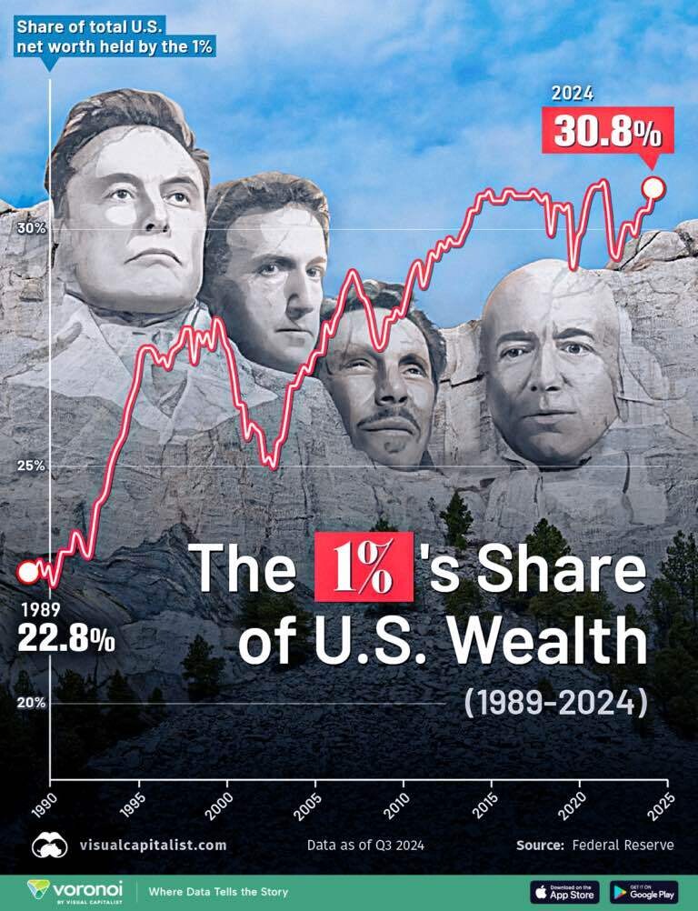 What is your contribution? | Stocks & Investments - Blind