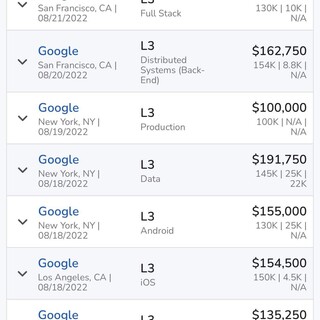 Google Lowballing New Grads? | Software Engineering Career - Blind