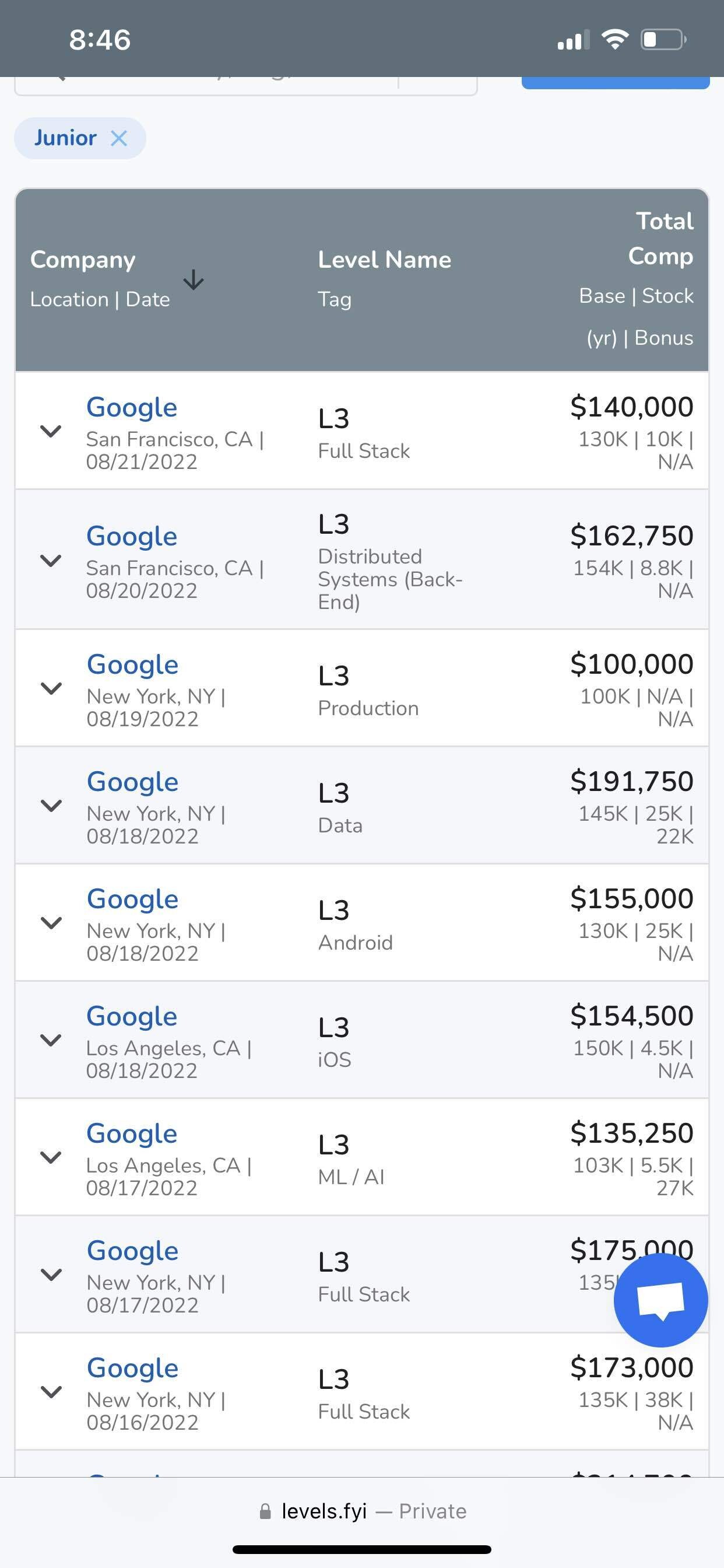 Google Lowballing New Grads? | Software Engineering Career - Blind