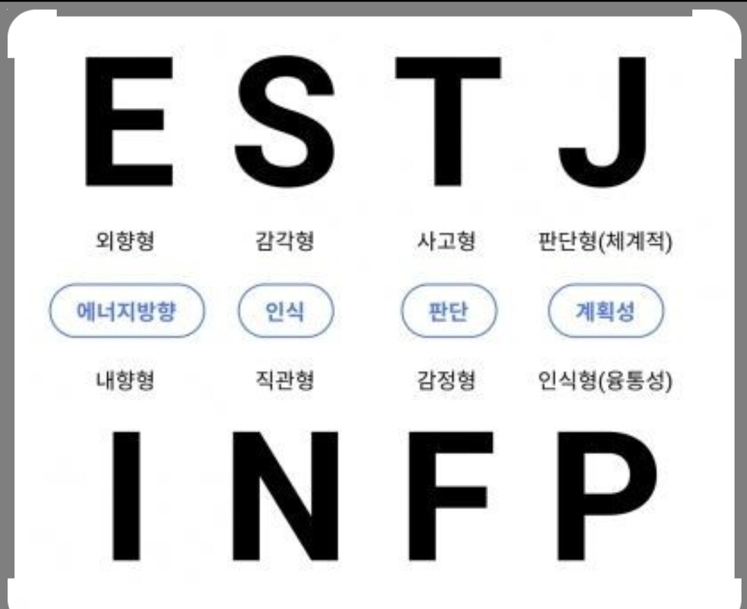 블라인드 블라블라 Mbti 분류할때