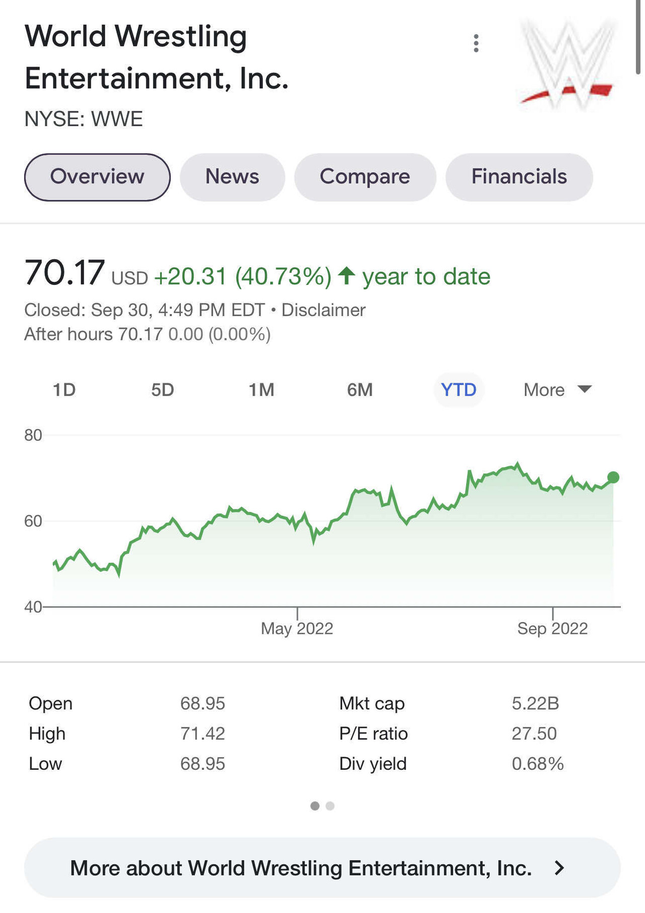 WWE stock vs recession | Stocks & Investments - Blind