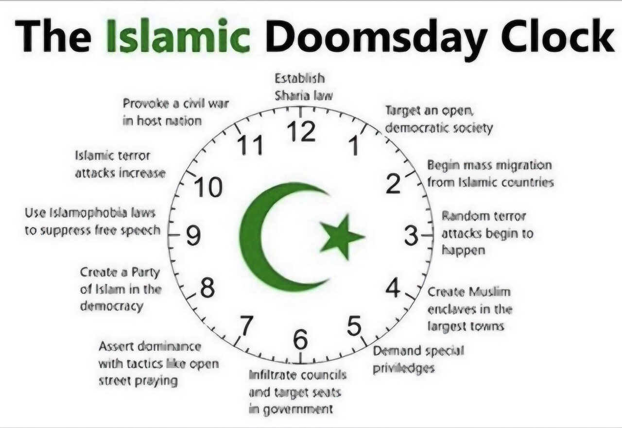 The Doomsday Clock, Ignorance Fuels the Fire | India - Blind
