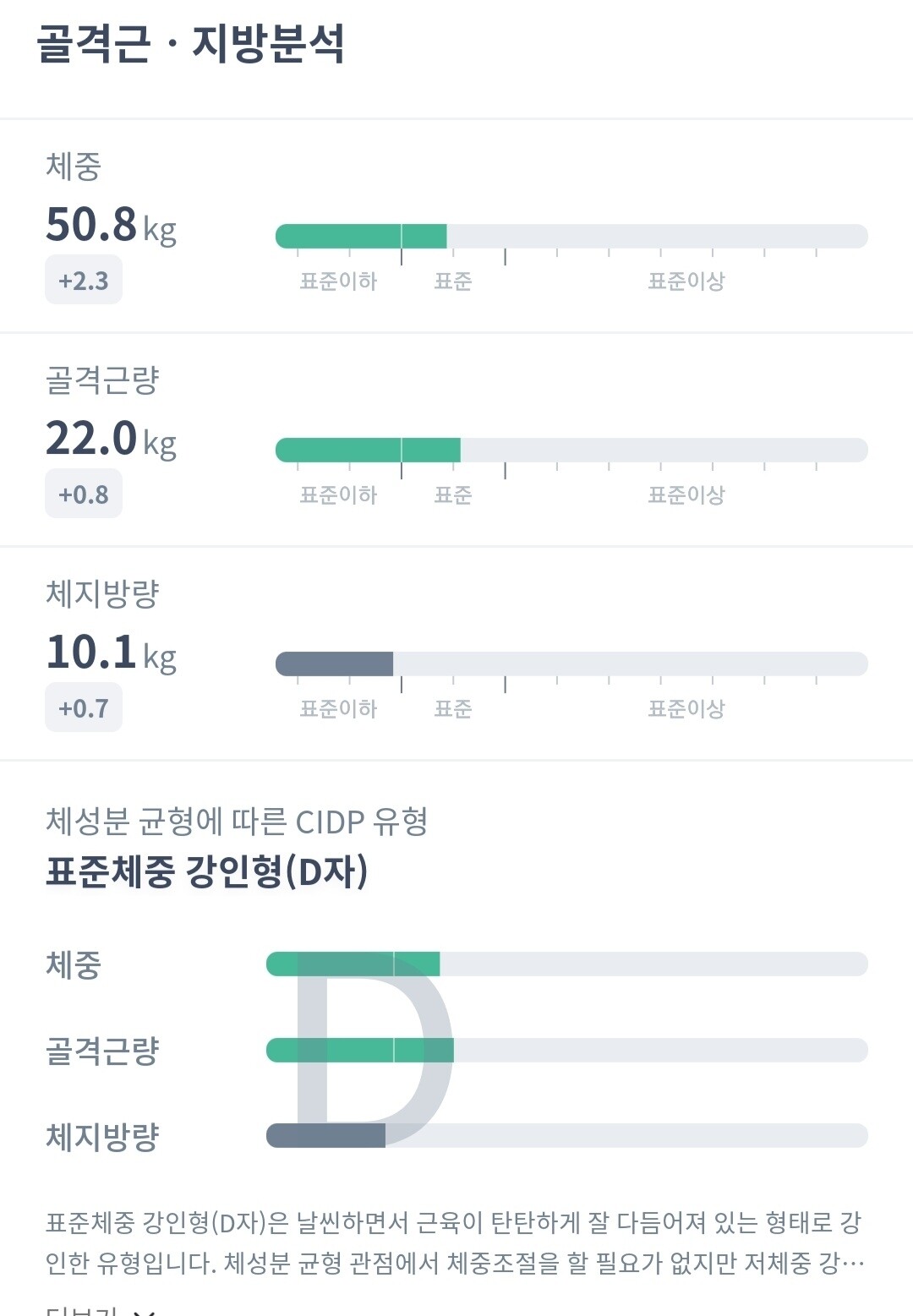 cidp