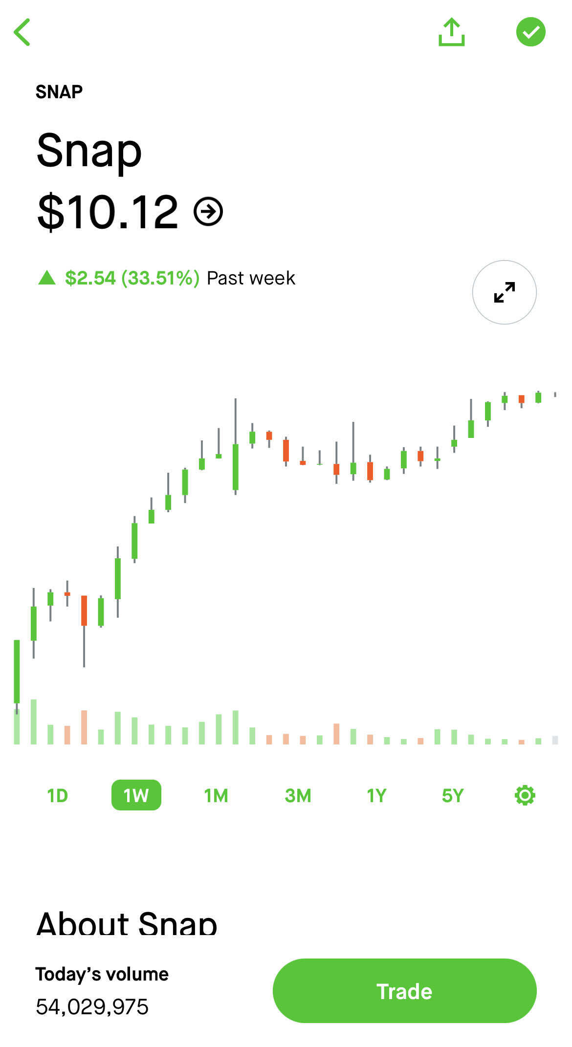 What did SNAP do in just one week? - Blind