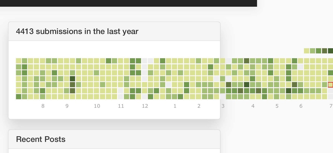 Share Your Leetcode Submissions Chart | Software Engineering Career - Blind