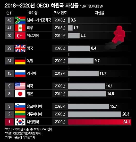 블라인드 | 블라블라: 우리나라 살기 ㅈ 같은데 자꾸 좋다고 세뇌하지마