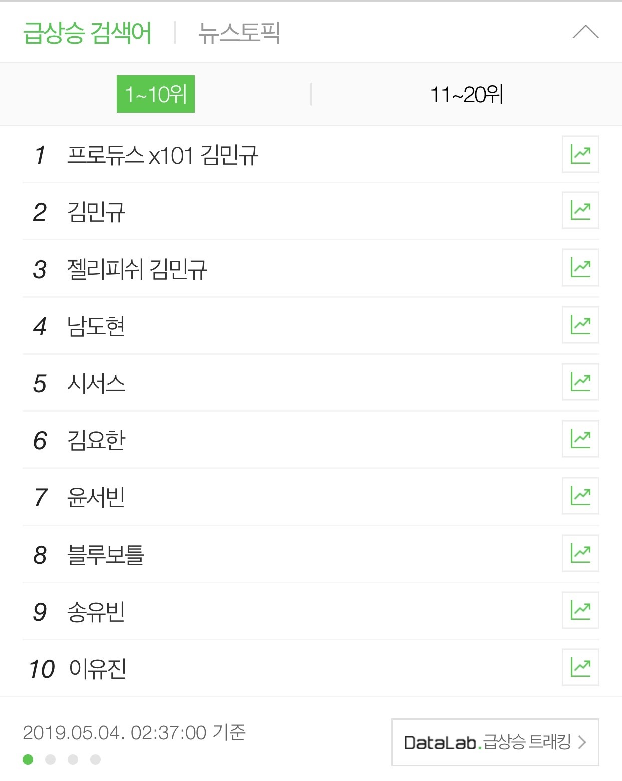 블라인드 | 블라블라: 프듀X101 얼굴만 비췄는데 1등 존웃ㅋㅋㅋㅋㅋㅋ