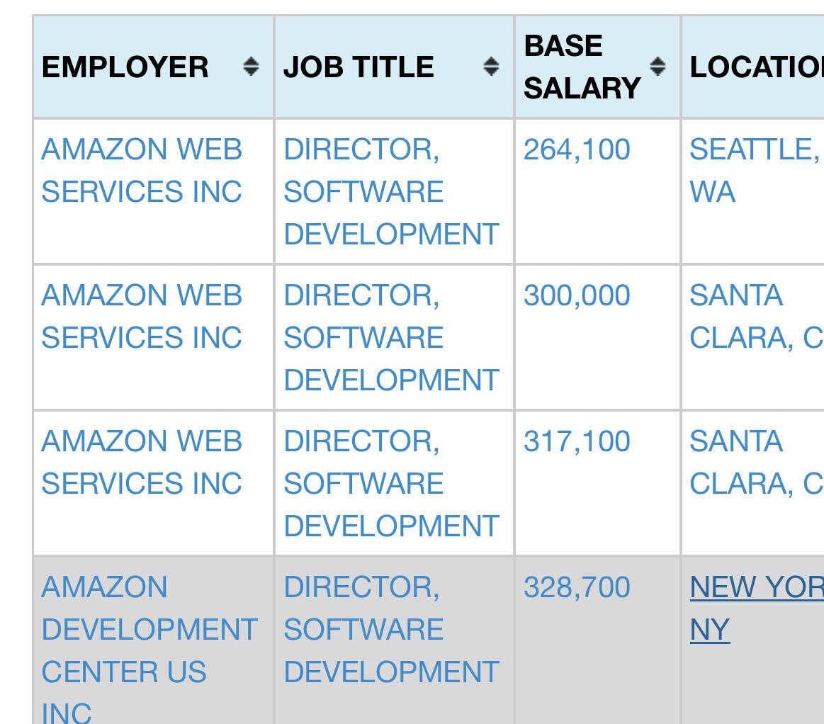 Offer from Amazon | Offer Evaluation - Blind