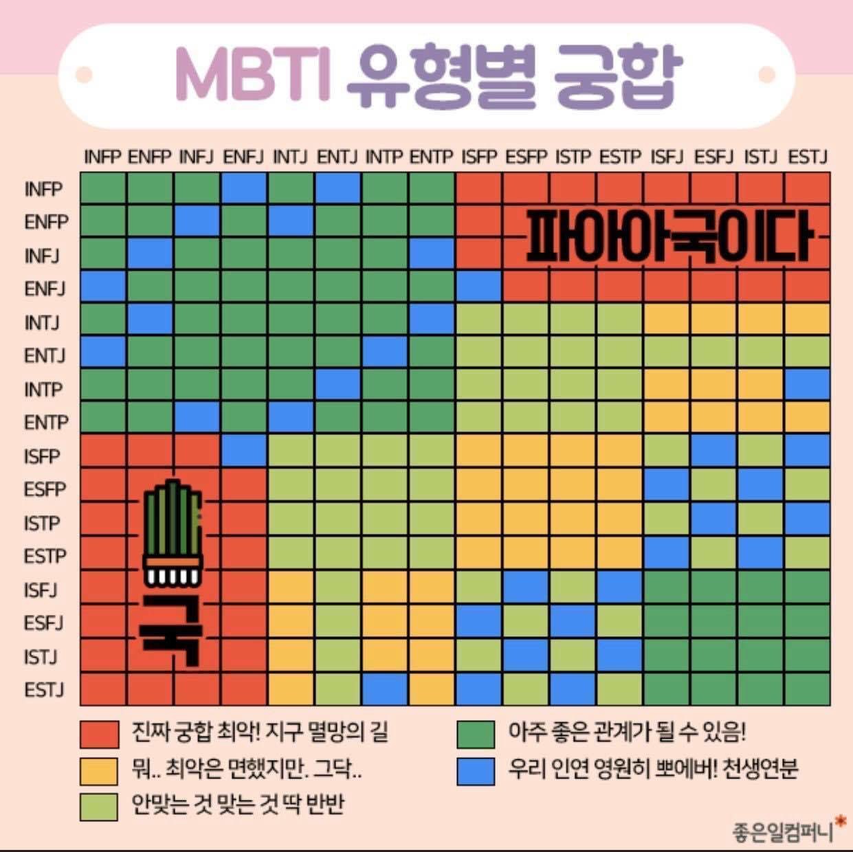블라인드 | 블라블라: MBTI 해본사람들중에 ENFJ, ENTJ 있어?