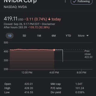 NVDA down 32% after hours. Tf? - Blind