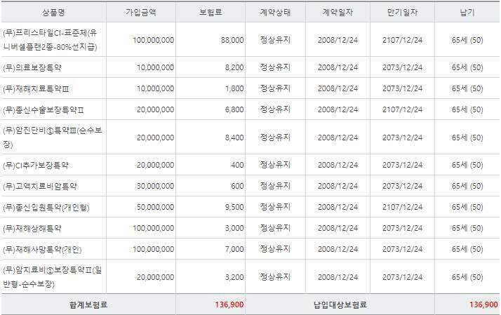 블라인드 | 보험: 보험 해지나 조정 고민중입니다