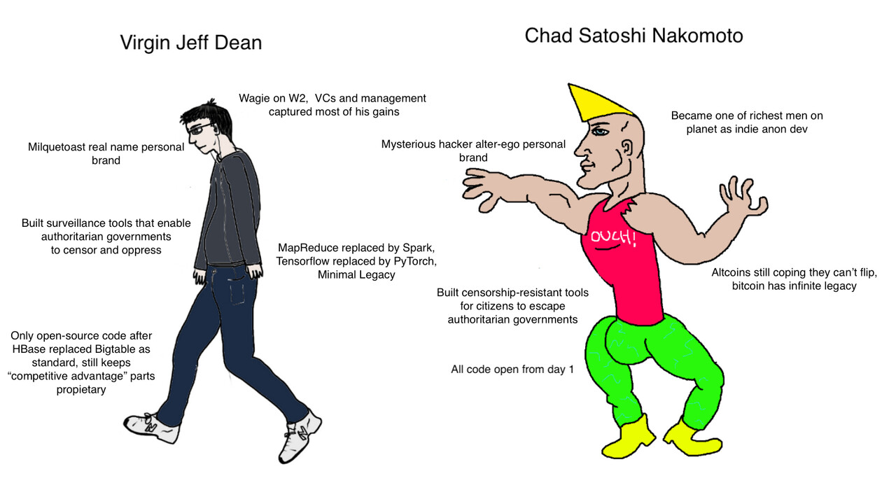 Virgin Google vs Chad Bitcoin | Tech Industry - Blind