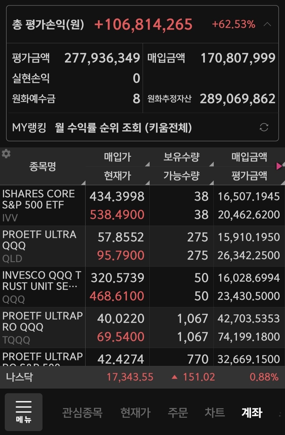 블라인드 | 주식·투자: 주력이 TQQQ!!