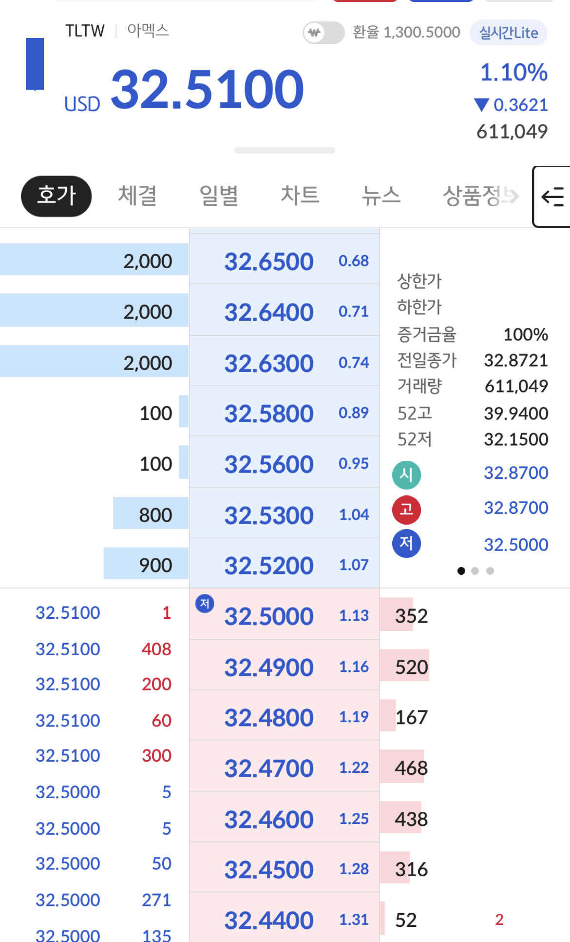 블라인드 | 주식·투자: 남는돈 TLTW에 다박아놨는데