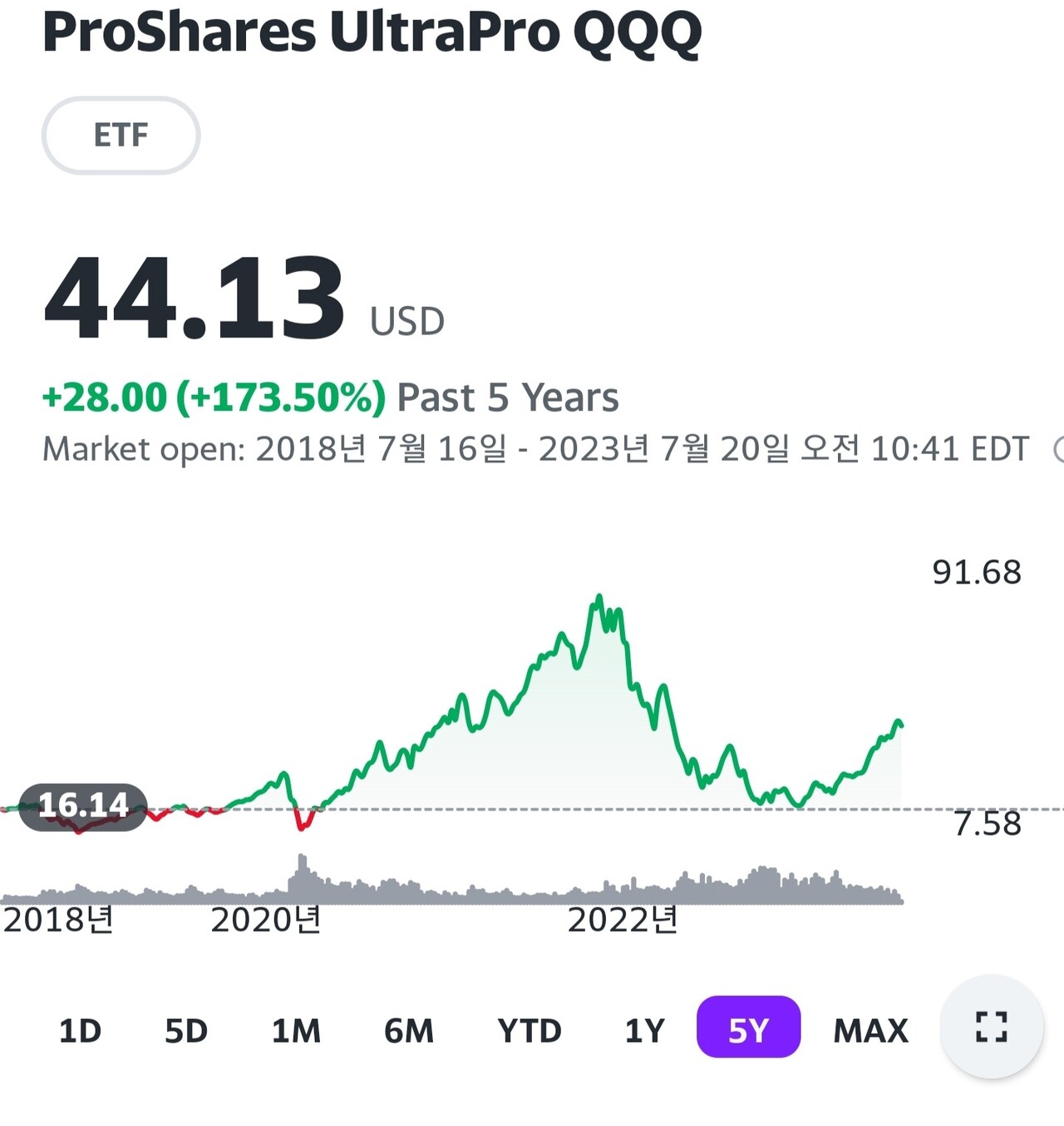 블라인드 | 주식·투자: TQQQ 장투 전 알아야 할 지식