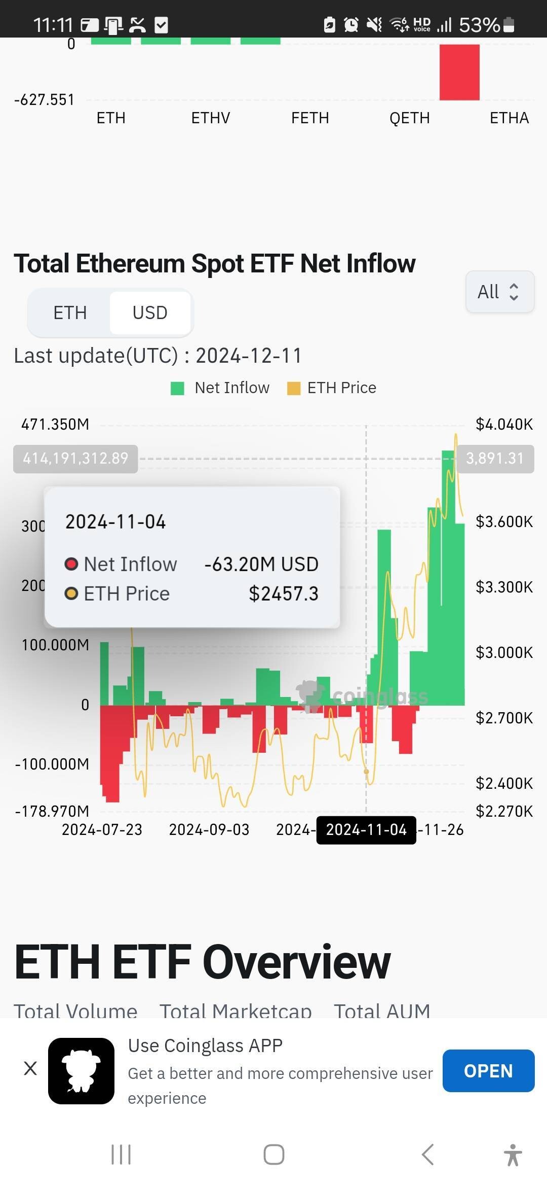 블라인드 | 암호화폐: 이더리움 etf net flow보면 사실상 답지유출수준임