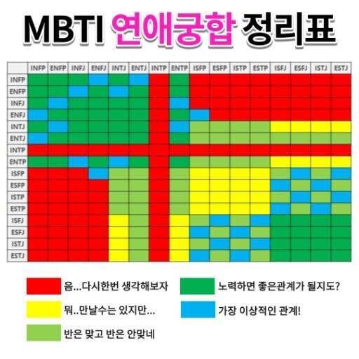 블라인드 썸·연애 나 Intp인데