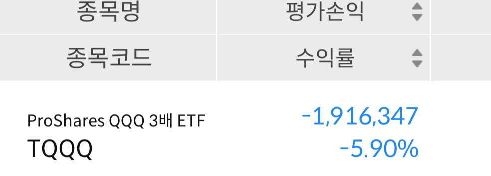 블라인드 | 주식·투자: Tqqq 2년 존버 결과