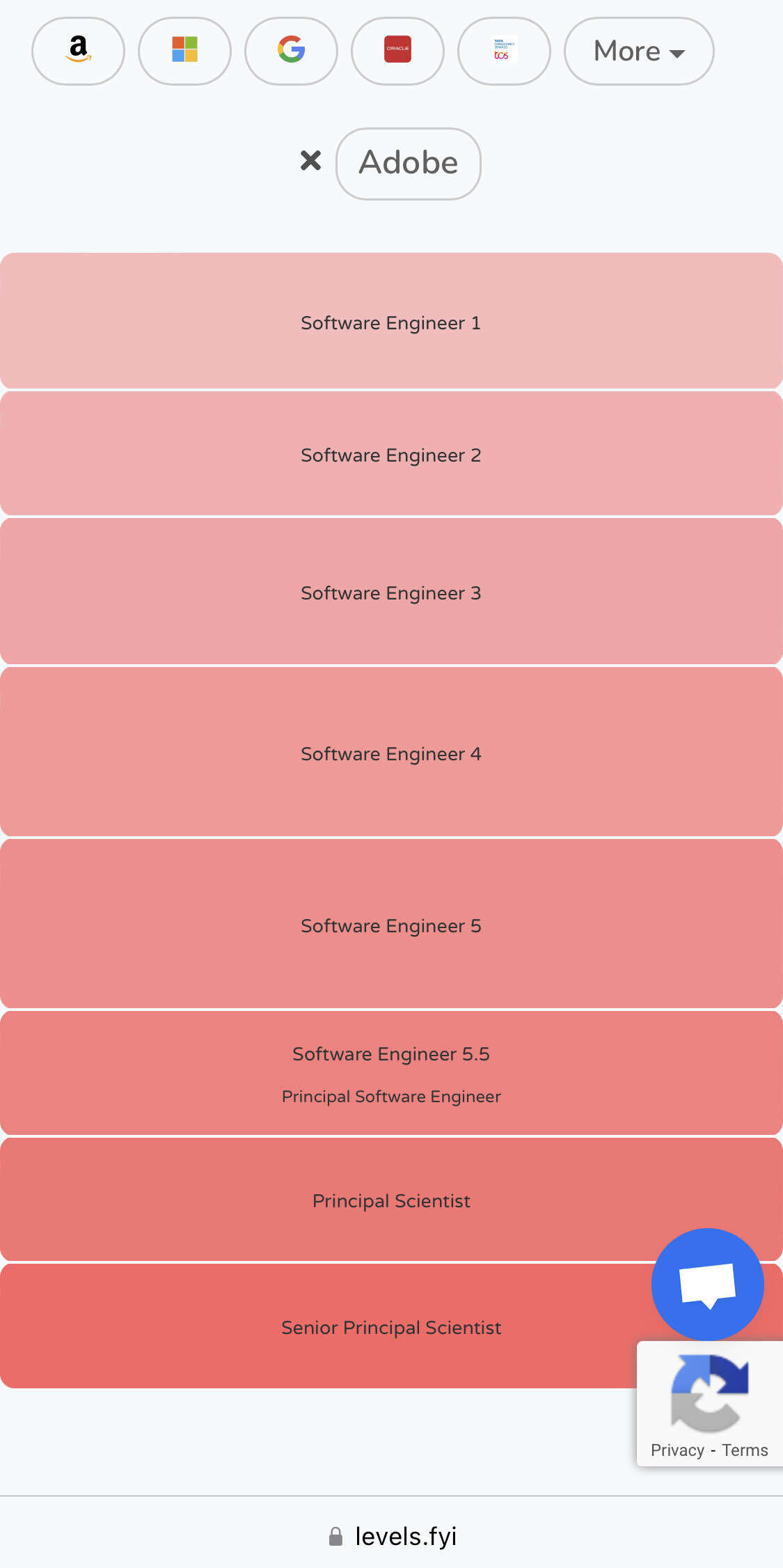 SWE levels at Adobe | Software Engineering Career - Blind