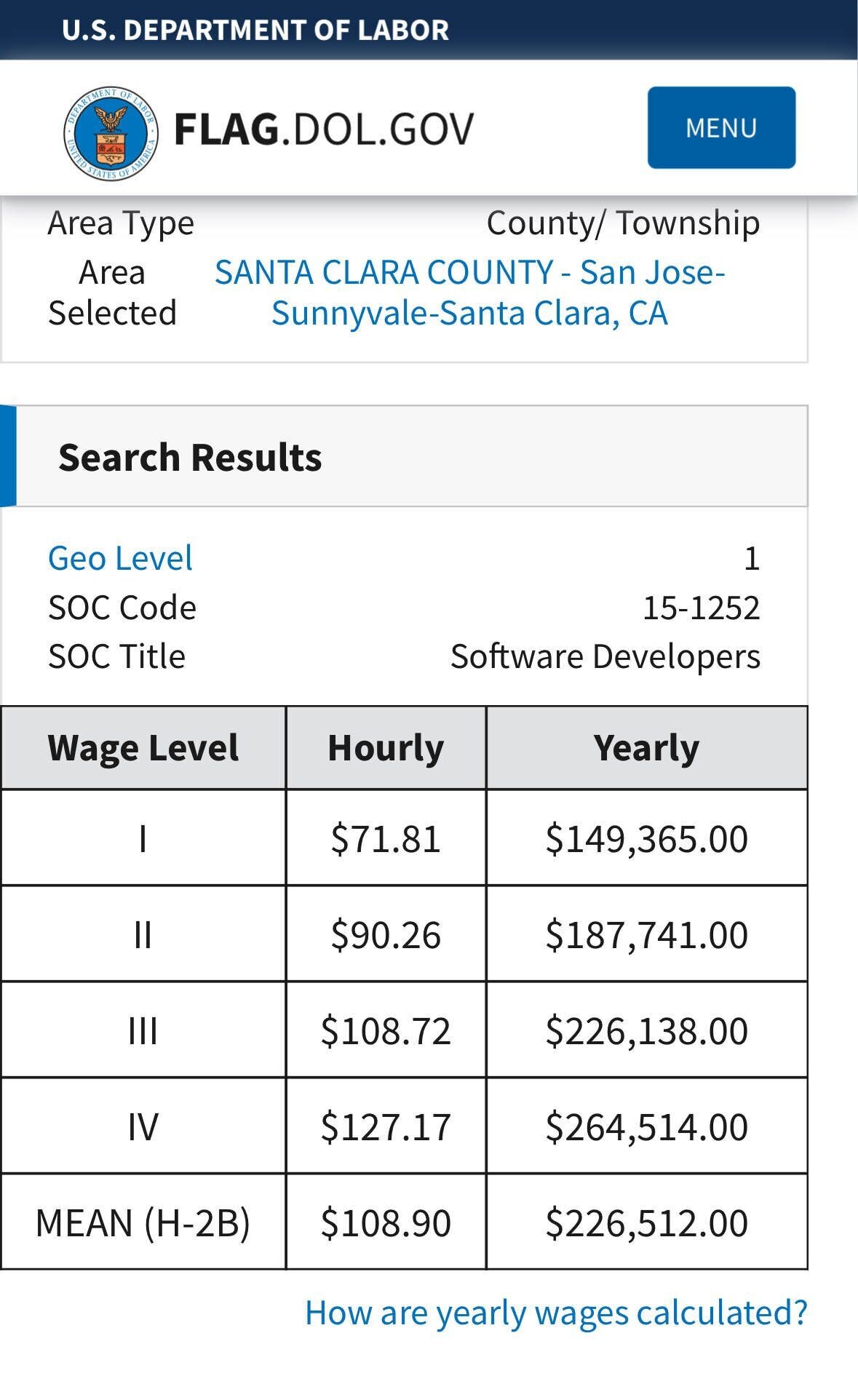 H-1B Lottery Disadvantage in the Bay Area | Work Visa - Blind