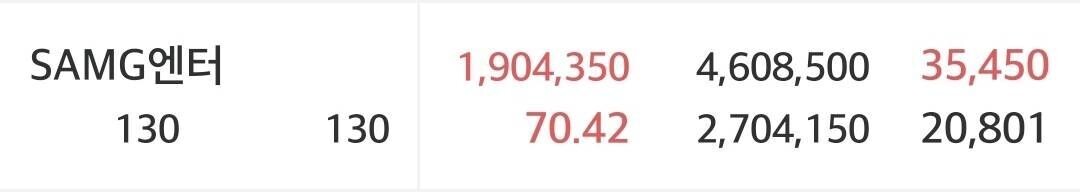 블라인드 | 주식·투자: 나의 SAMG엔터(티니핑) 투자기록