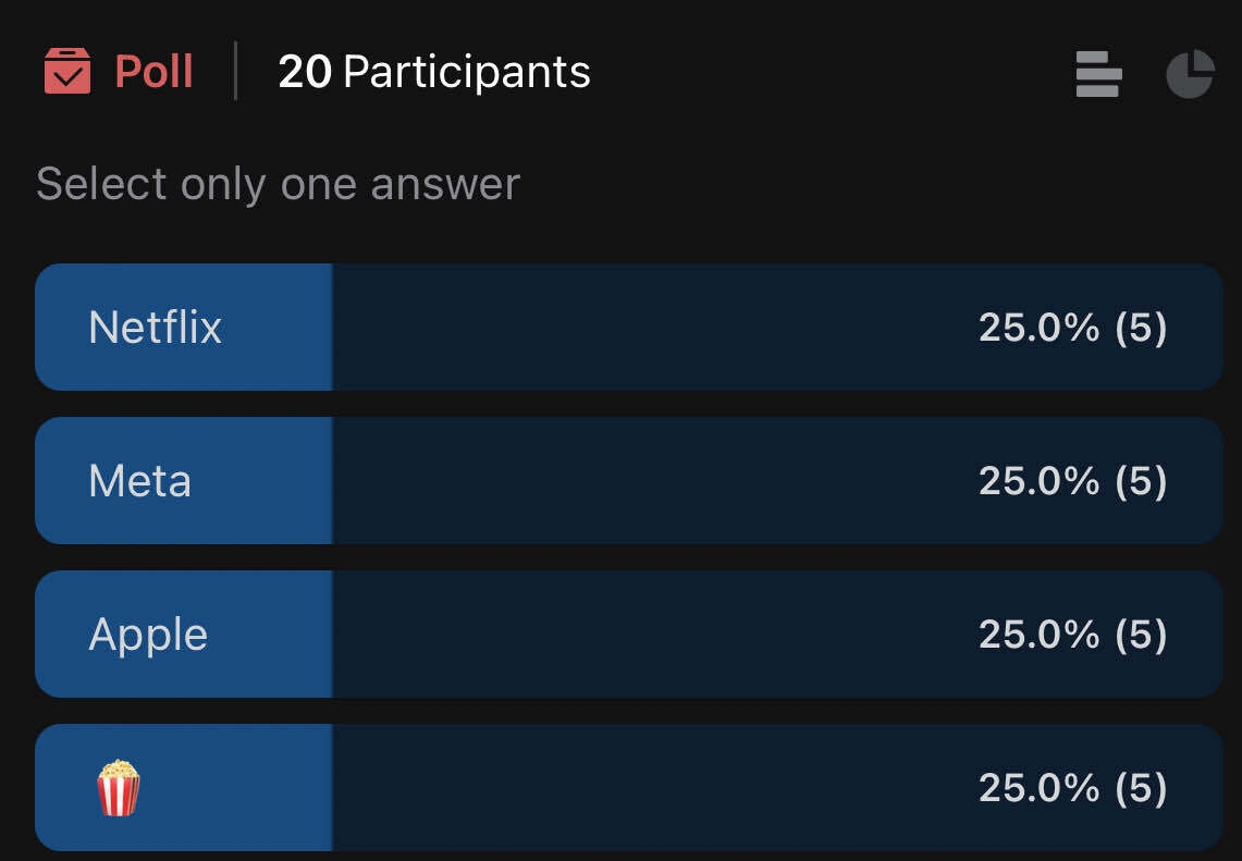 Netflix vs Meta vs Apple | Tech Industry - Blind