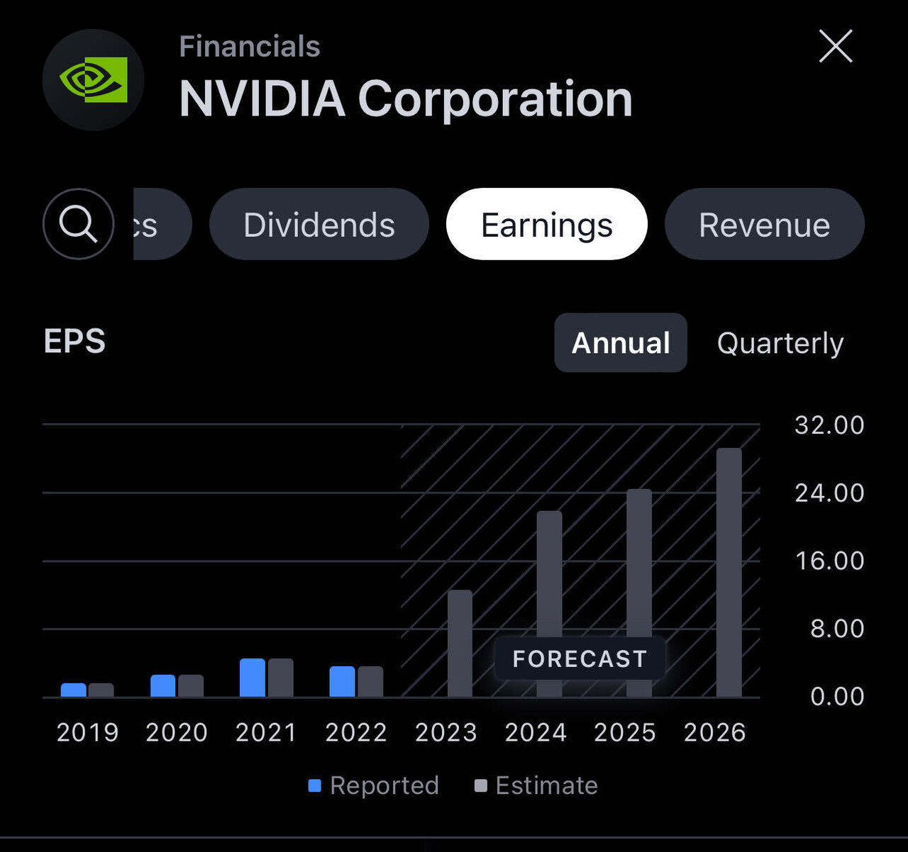 NVDA: 45B revenue, 1,800B market cap, help me understand how this makes ...