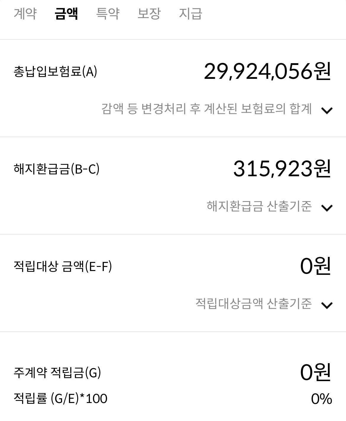 블라인드 | 보험: 한화 (무)ULCI 통합종신 아빠걸 내주고있는데요..