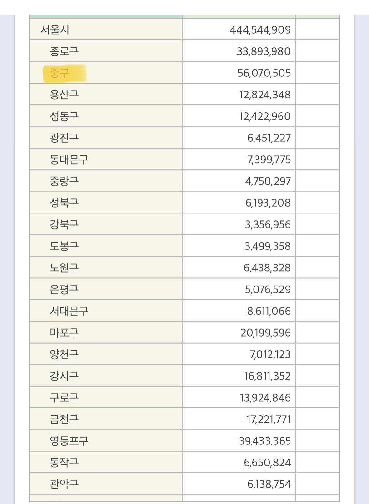 블라인드 | 부동산: CBD YBD GBD BBD