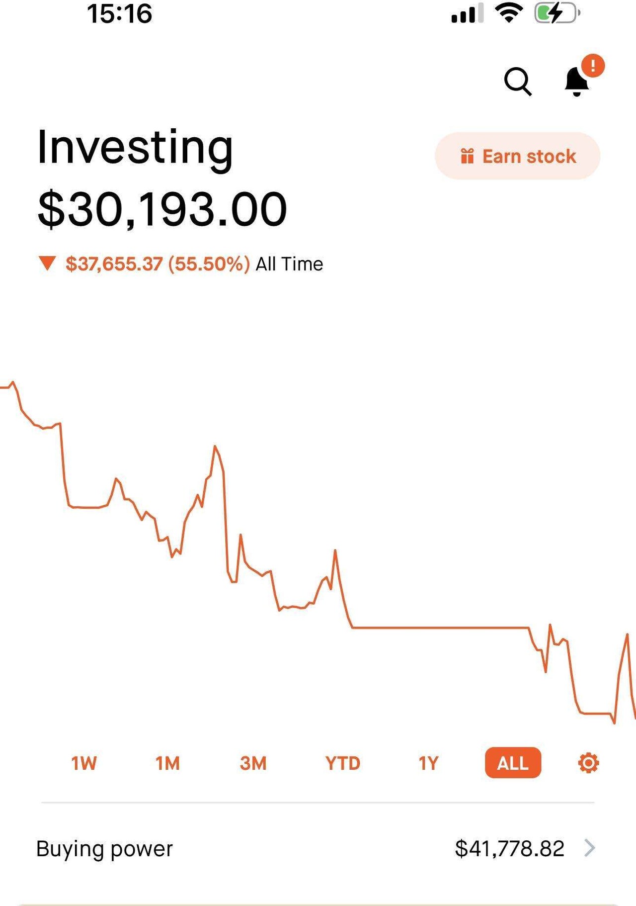$20k is a huge money for most americans | Stocks & Investments - Blind