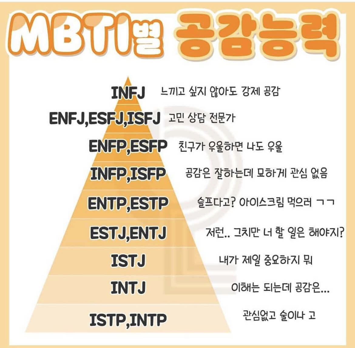 MBTI MBTI
