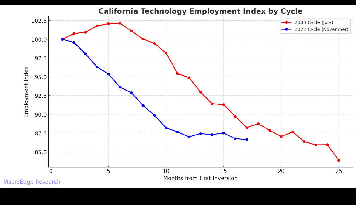 This tech layoff cycle is vicious | Layoffs - Blind
