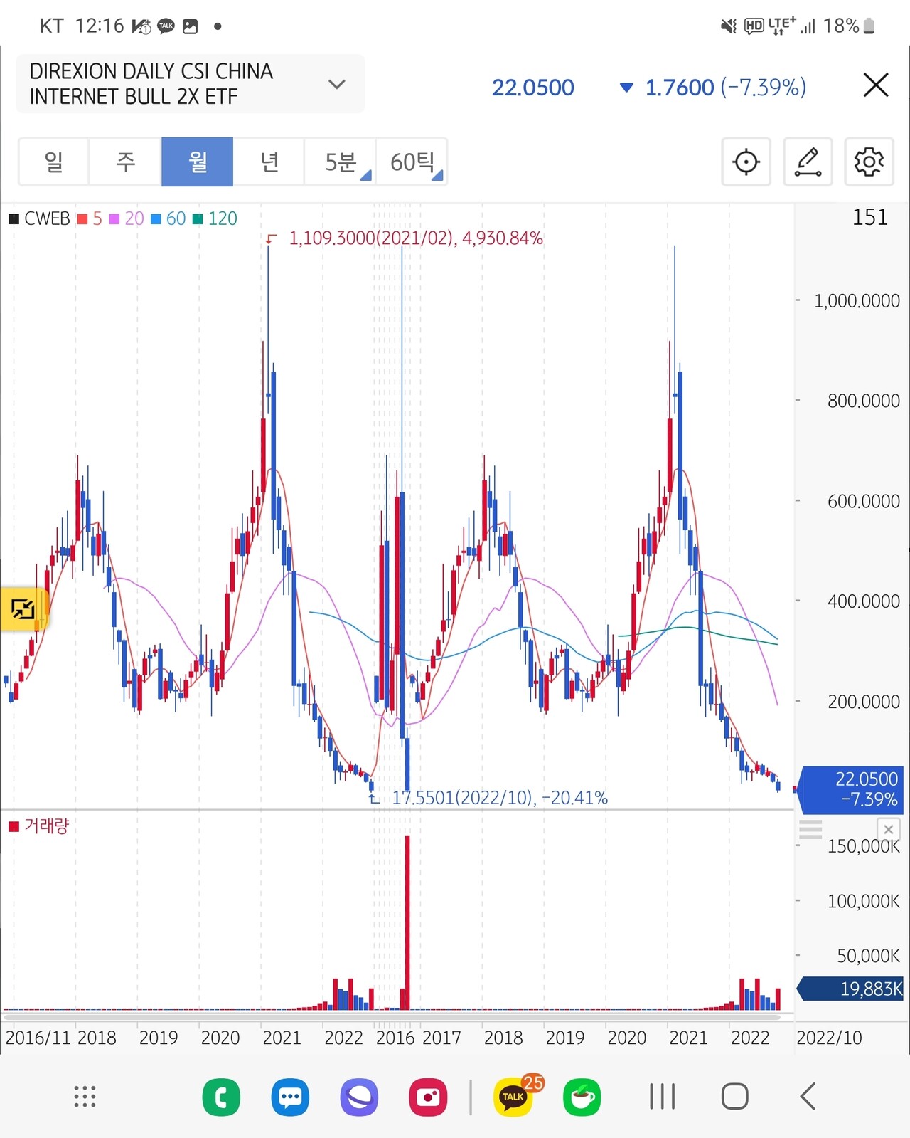 블라인드 | 주식·투자: 숏 장투가 쫄리는 이유 soxs 전고점 428만달러 1주