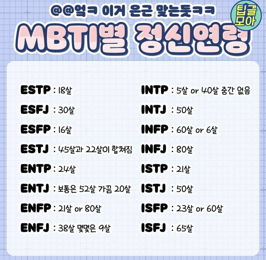 블라인드 유우머 Mbti정신연령