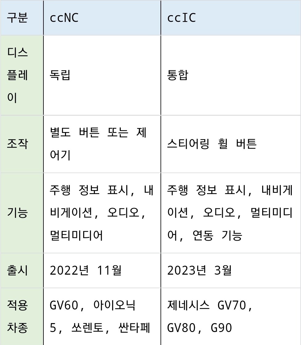 블라인드 | 자동차: 빌트인캠2, ccnc 적용 차량 중에 감가 적은