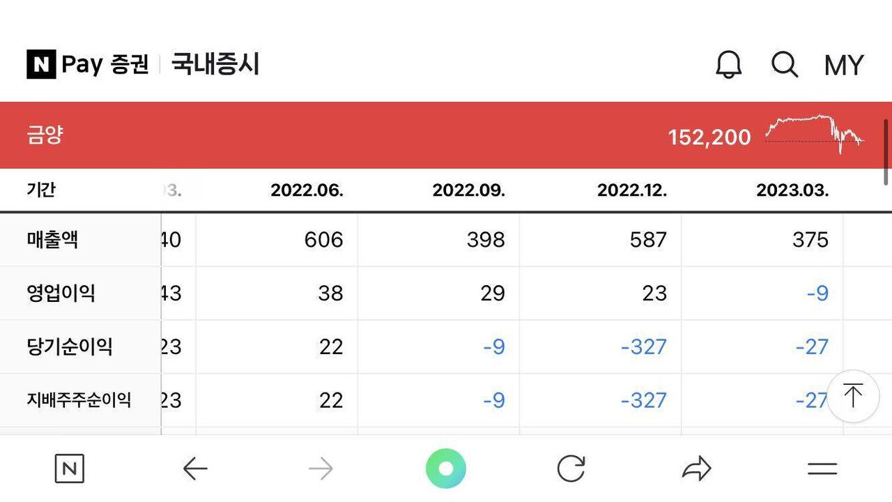 블라인드 주식·투자 배터리아저씨 명언