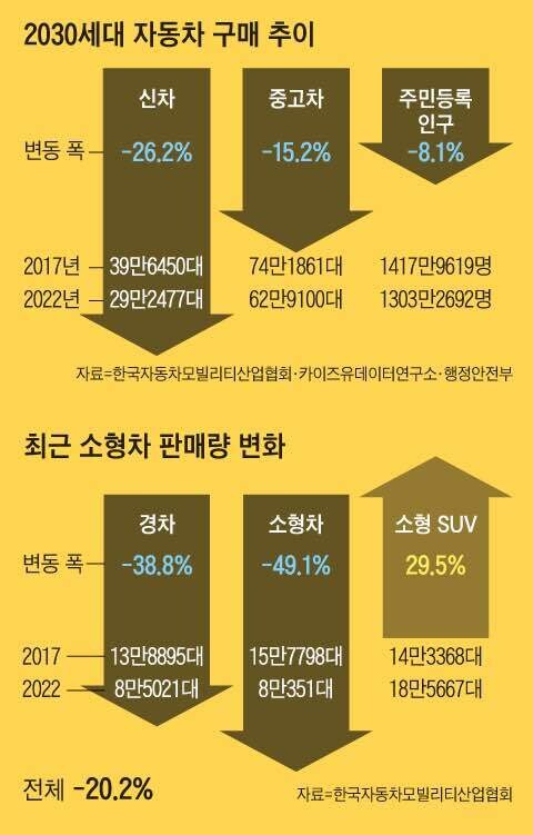 블라인드 | 부동산: 밑에 2030세대들 플렉스 얘기가 나와서..(feat.자동차 시장)