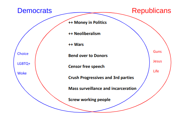 Am I republican or democrat ? - Blind