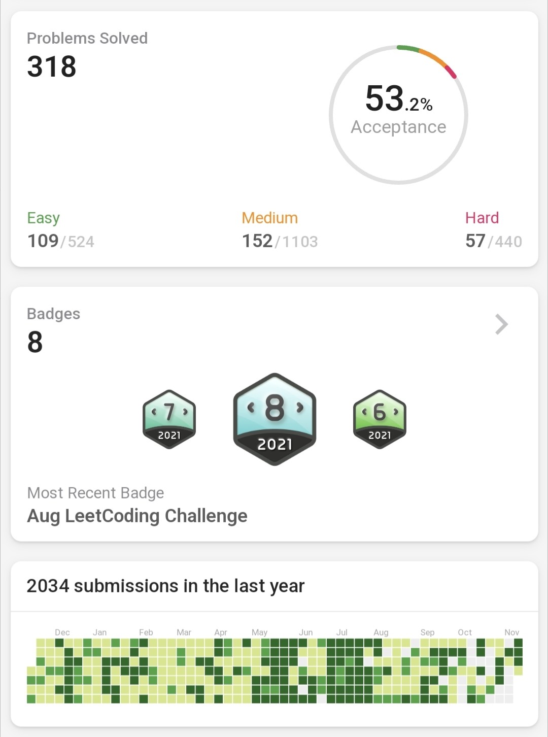 Need internship Referral for a Hardcore Leetcoder | Software ...