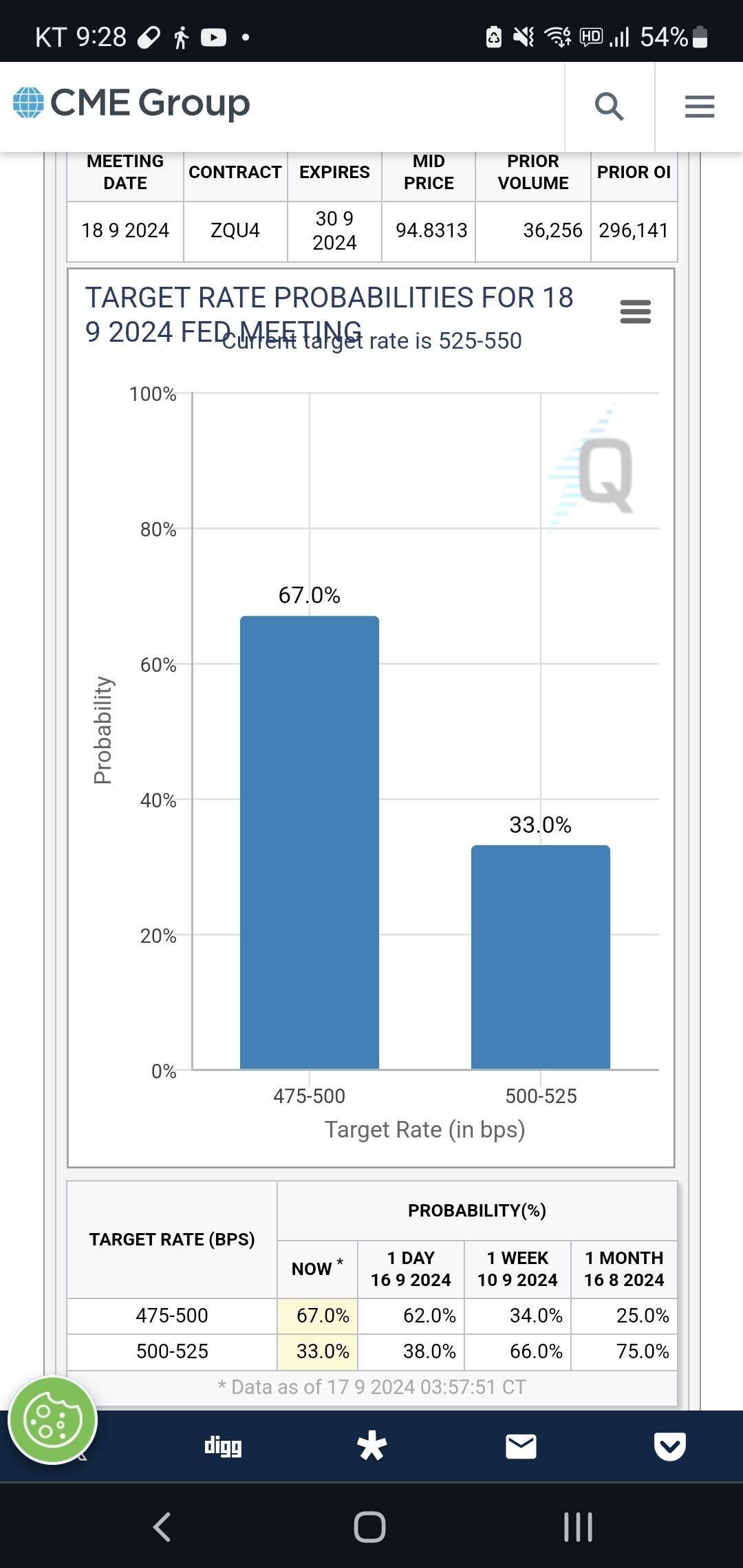 블라인드 | 주식·투자: 아니 25bp 확실하다고 난리친지가 엊그제인데