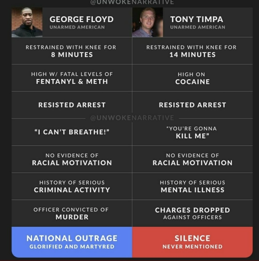 We all have heard of Geroge Floyd, but why have none of us heard of ...