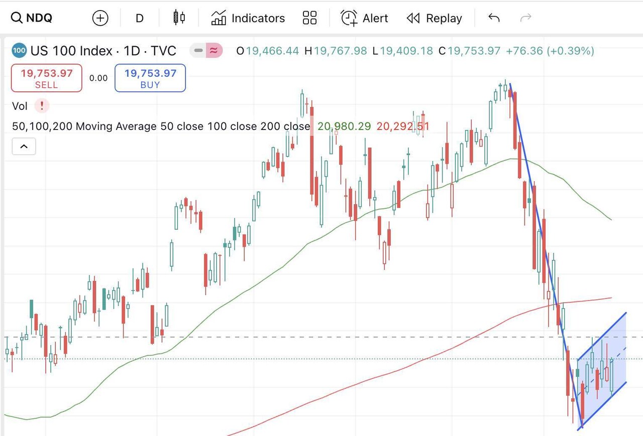 Nasdaq forming a bear flag? | Stocks & Investments - Blind