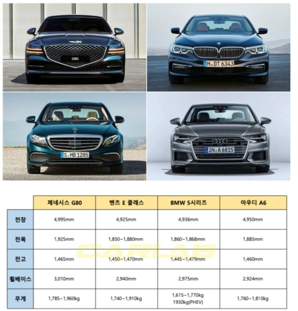 블라인드 | 자동차: G80 vs E클 vs 5시리즈 vs A6