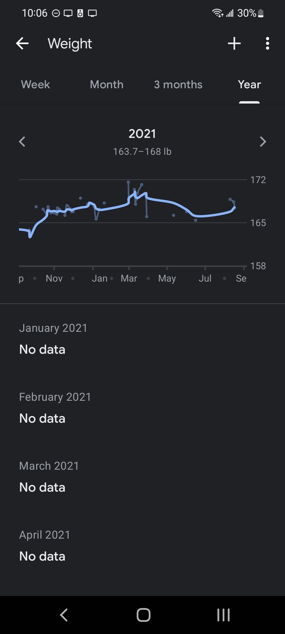 WTF, Google Fit? | Data Science Career - Blind