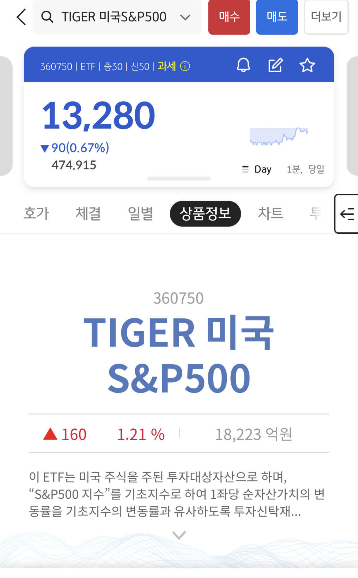 블라인드 | 주식·투자: 아이한테 증여할 주식 tiger s&p 500 이런거 사면 돼?