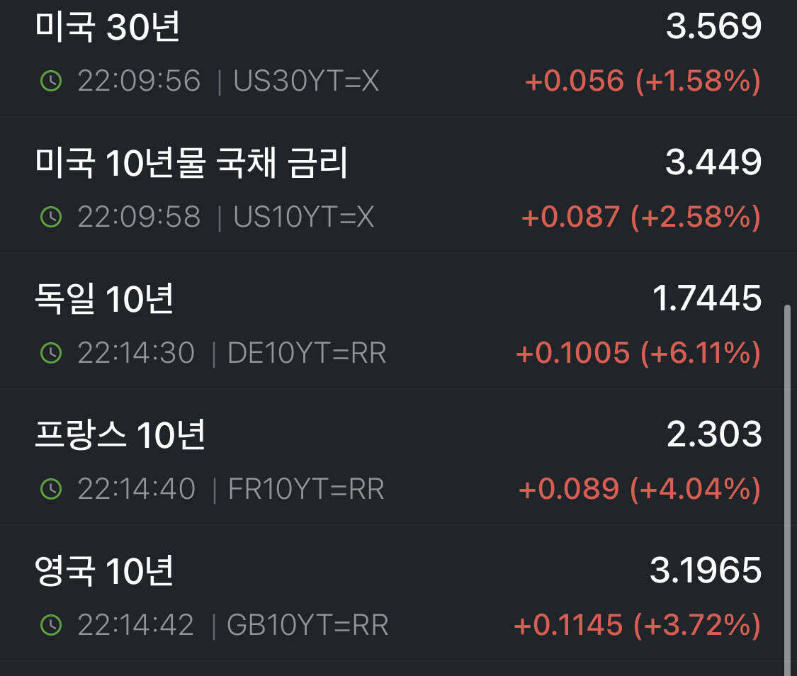 블라인드 | 부동산: 연준 금리 100bp 인상 ㄷㄷㄷㄷ